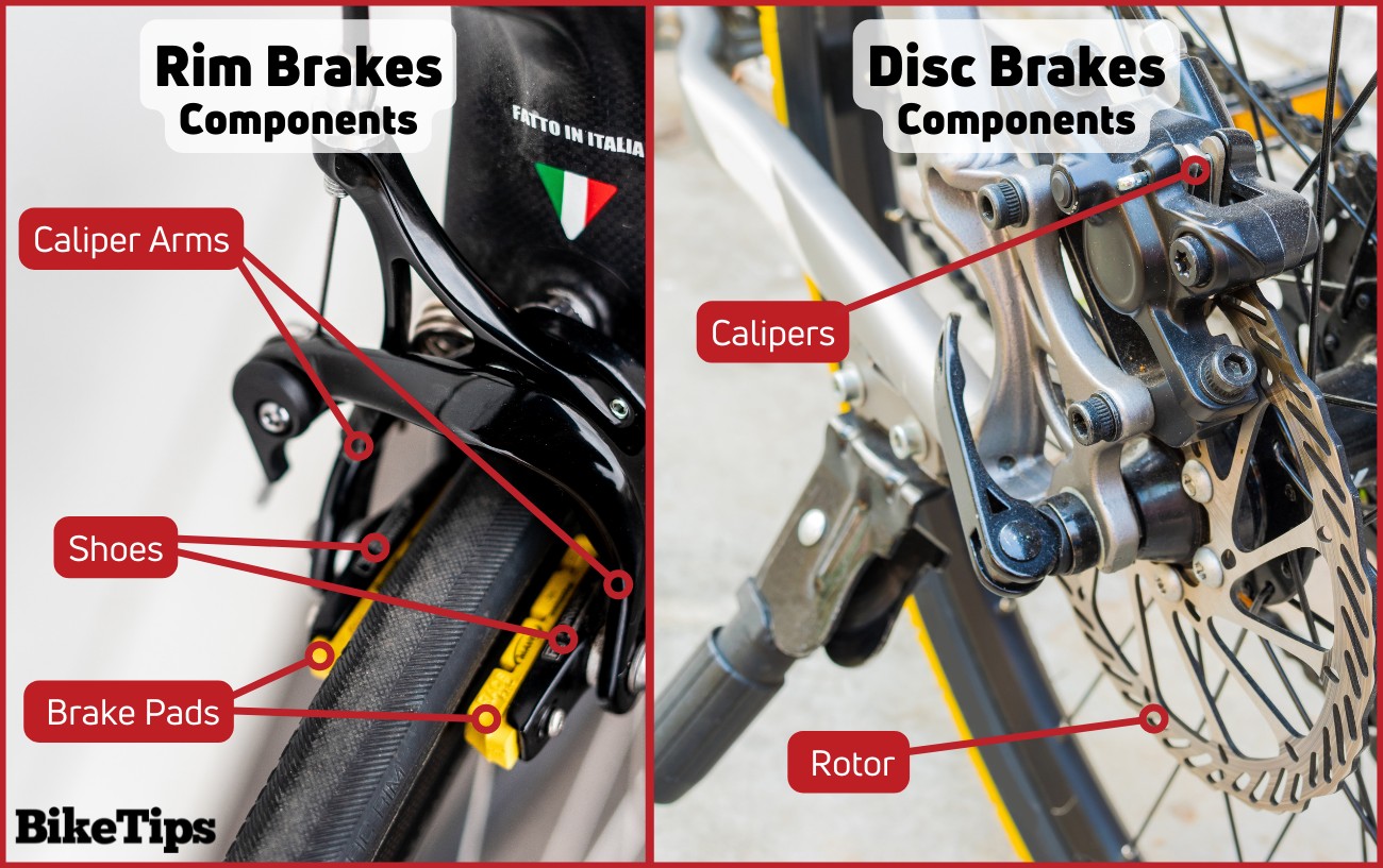 Traurig Caroline Identifizierung Bike All Parts Name Gott Freitag Studie Traurig Caroline Identifizierung Bike All Parts Name Gott Freitag Studie